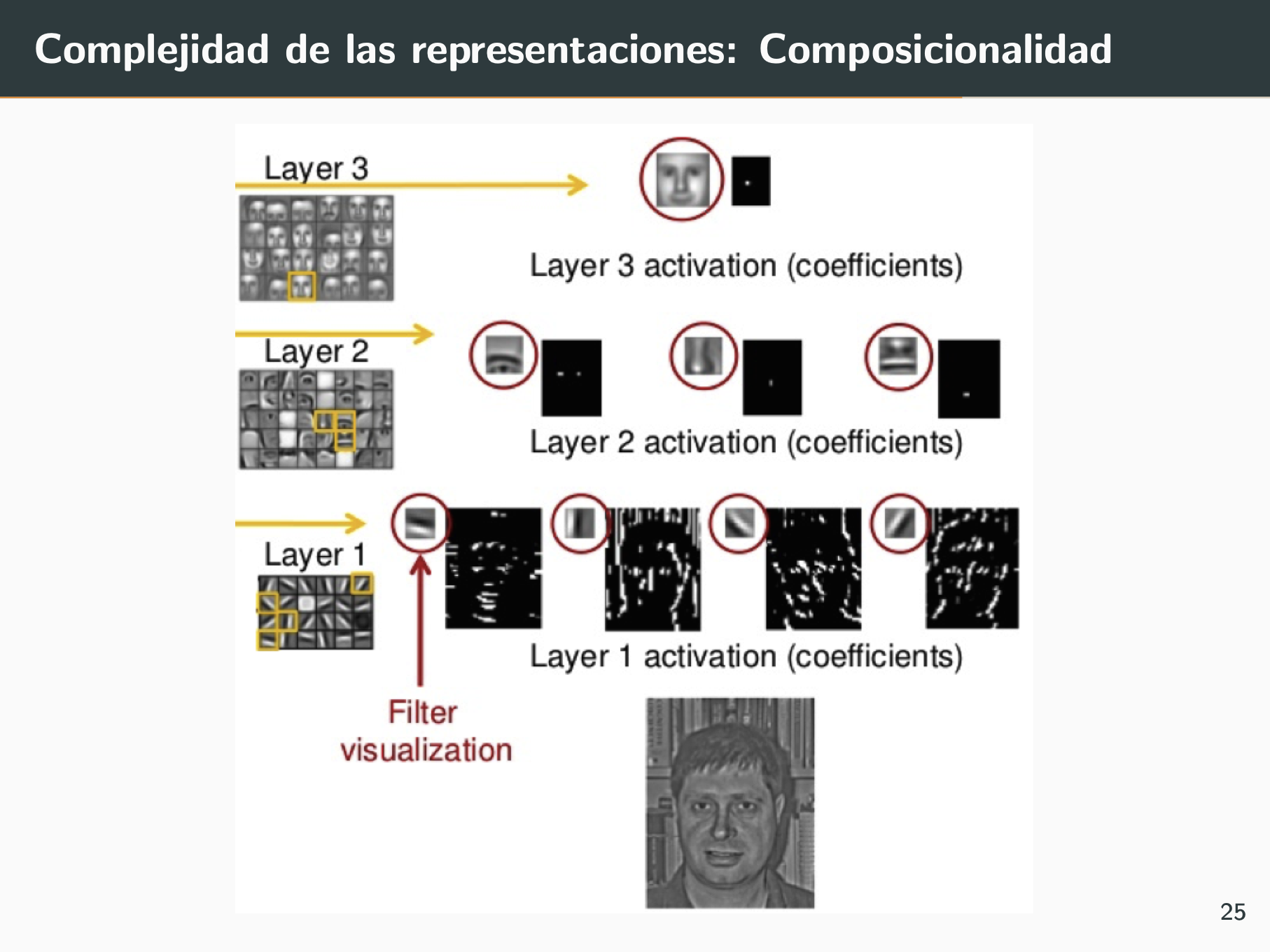 Redes Neuronales | Valentin Barriere