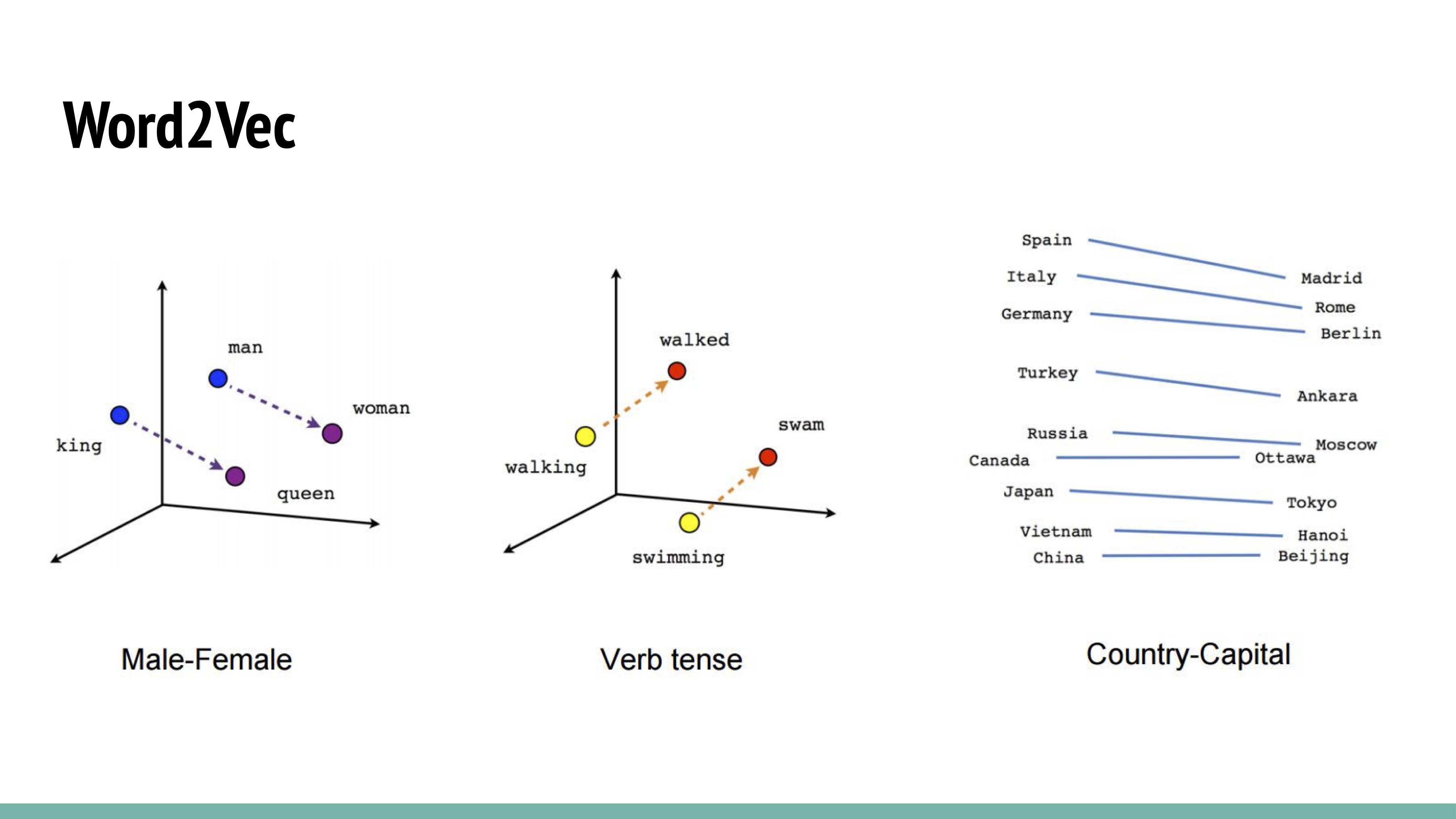 Intro a la NLP | Valentin Barriere