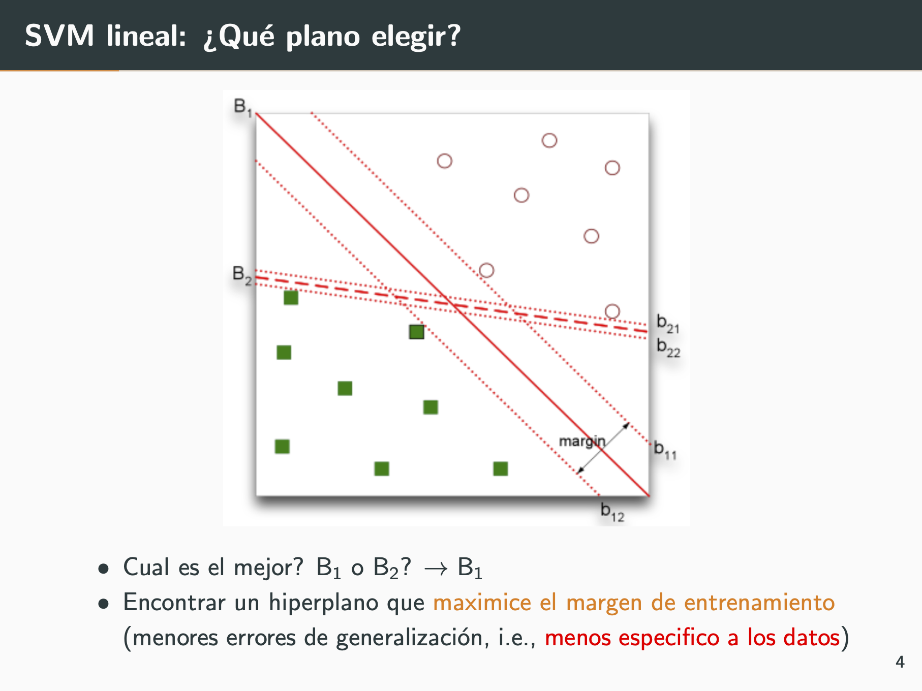 SVM | Valentin Barriere