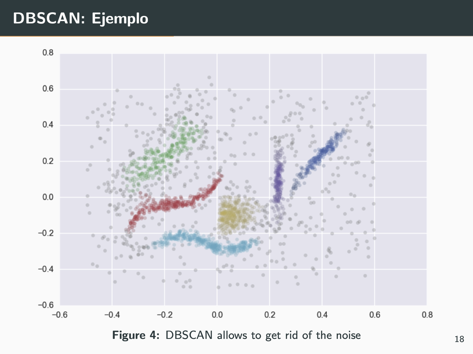 Clustering | Valentin Barriere