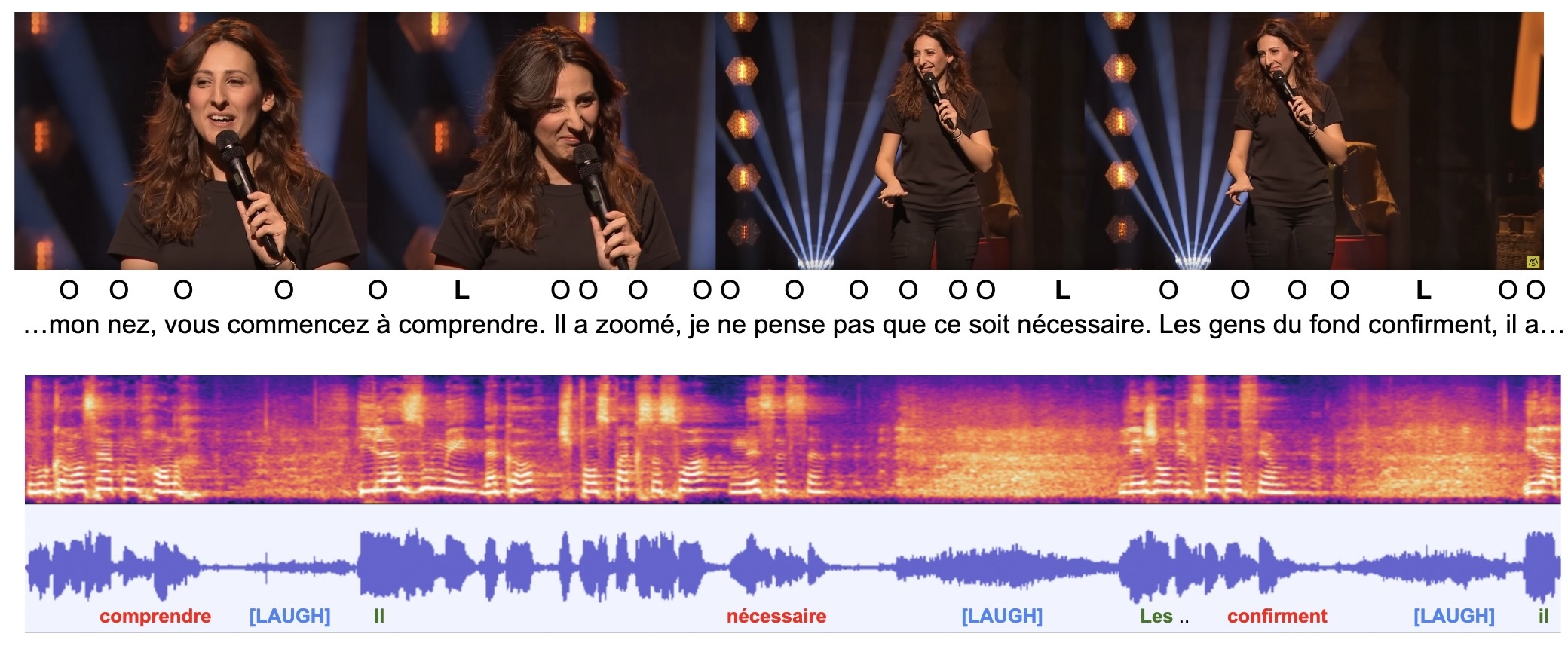 StandUp4AI: A New Multilingual Dataset for Humor Detection in Stand-up ...